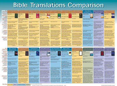 Bible Translations Comparison Wall Chart – Re-vived